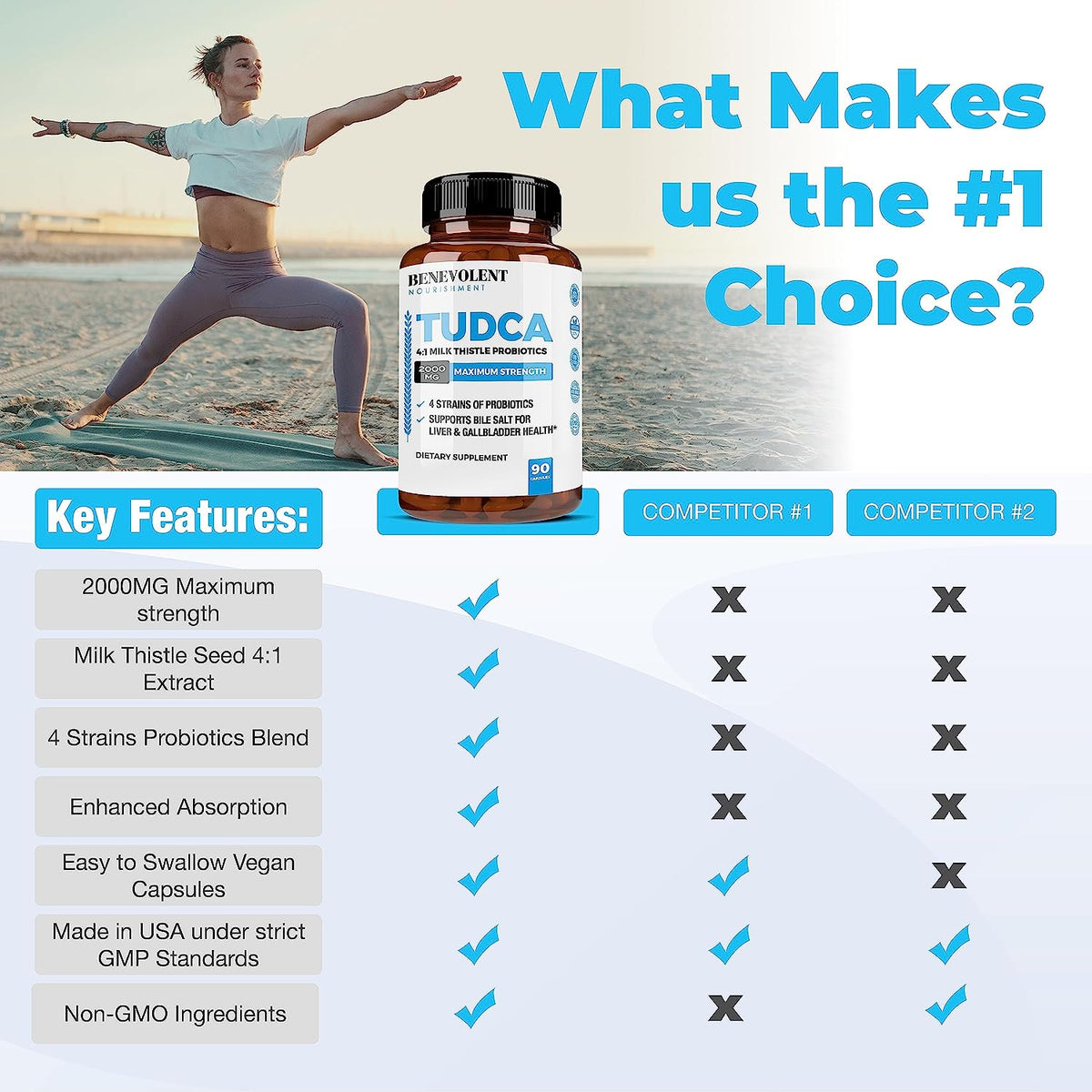 TUDCA Bile Salts with Milk Thistle, Probiotics - Benevolent Nourishment